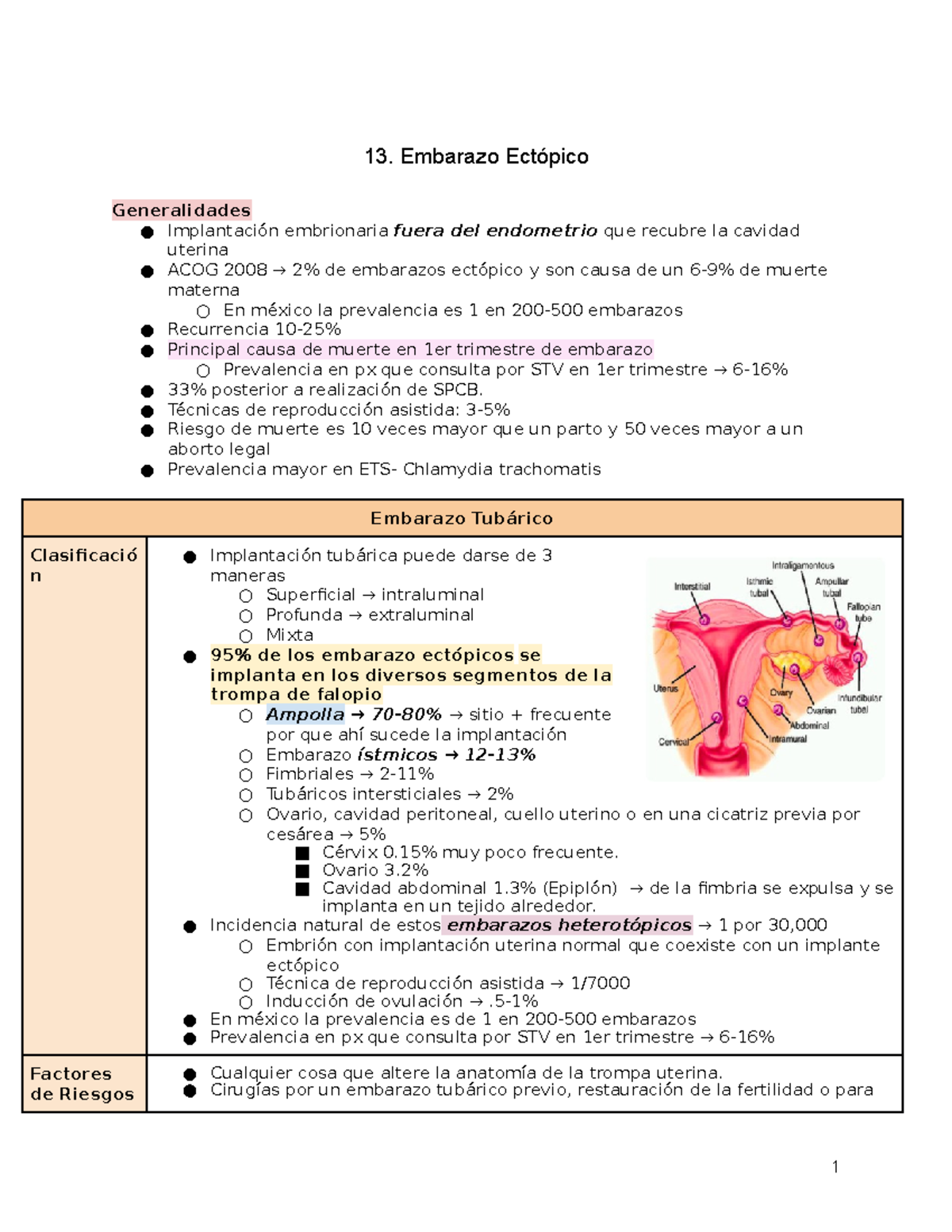 13. Embarazo Ectópico - 13. Embarazo Ectópico Generalidades ...