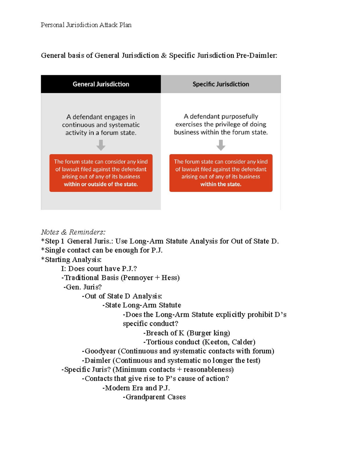 Personal Jurisdiction Attack Sheet - General basis of General ...