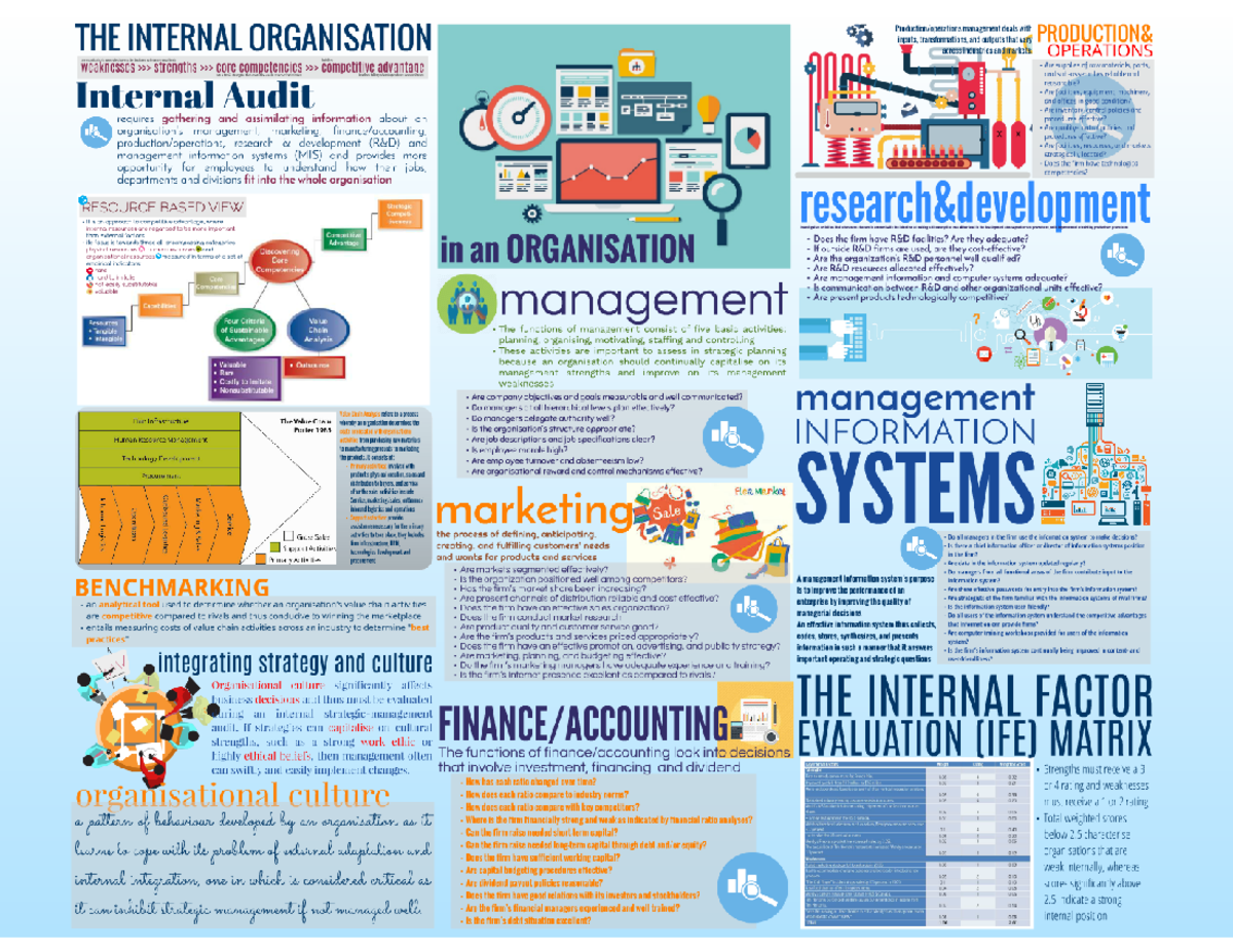 Lecture 3 - Internal Environment - an organisation's strategies have to ...