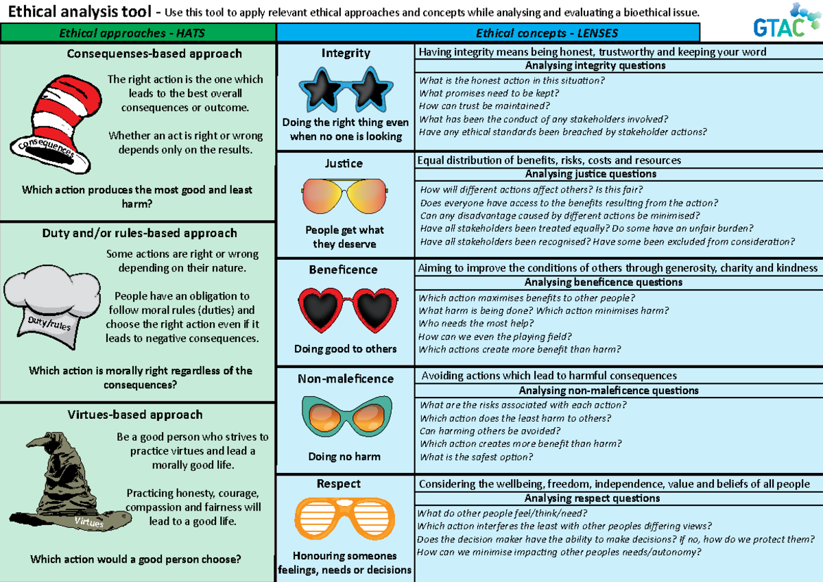 biology ethics summary - Ethical analysis tool - Use this tool to apply ...