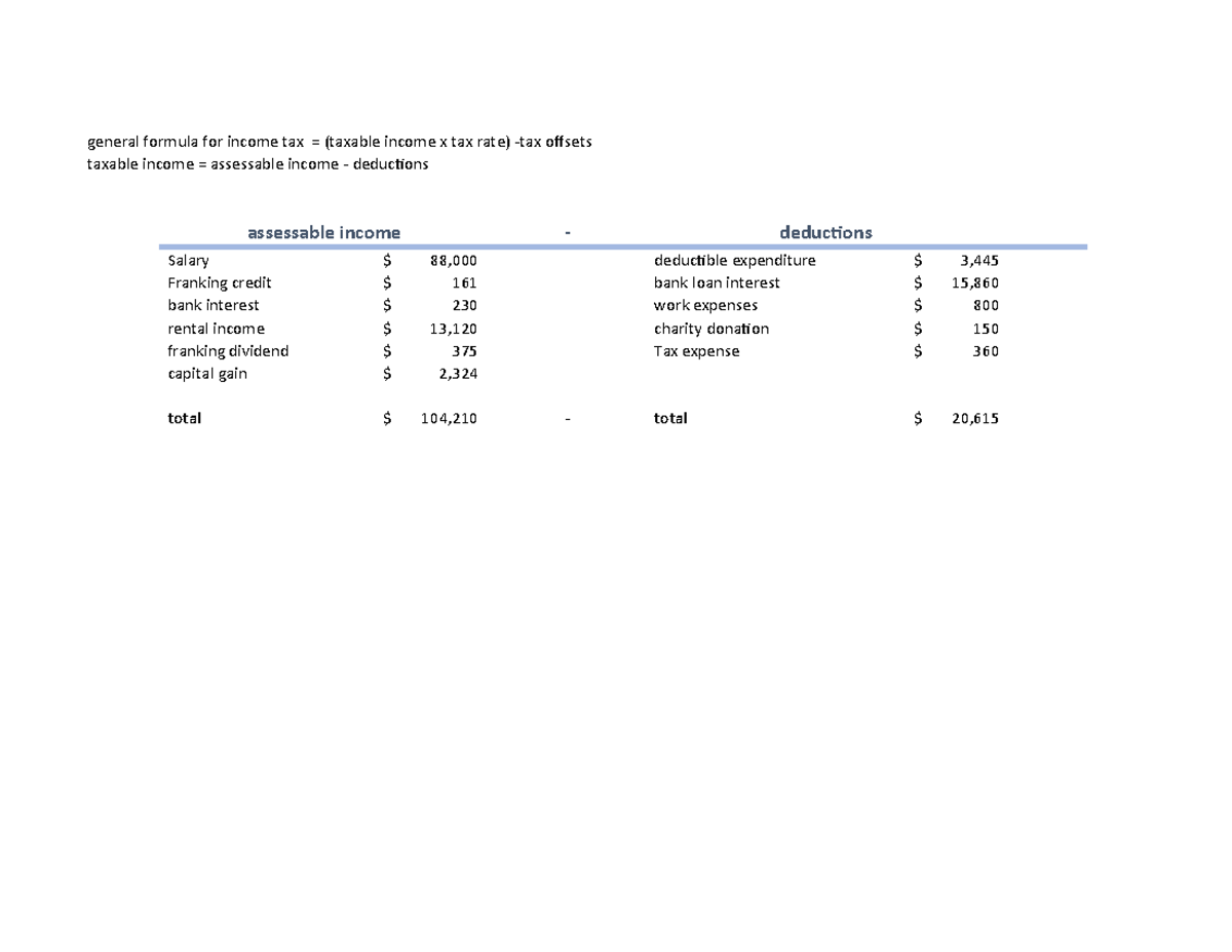 Tax assignment 1 - general formula for income tax = (taxable income x ...