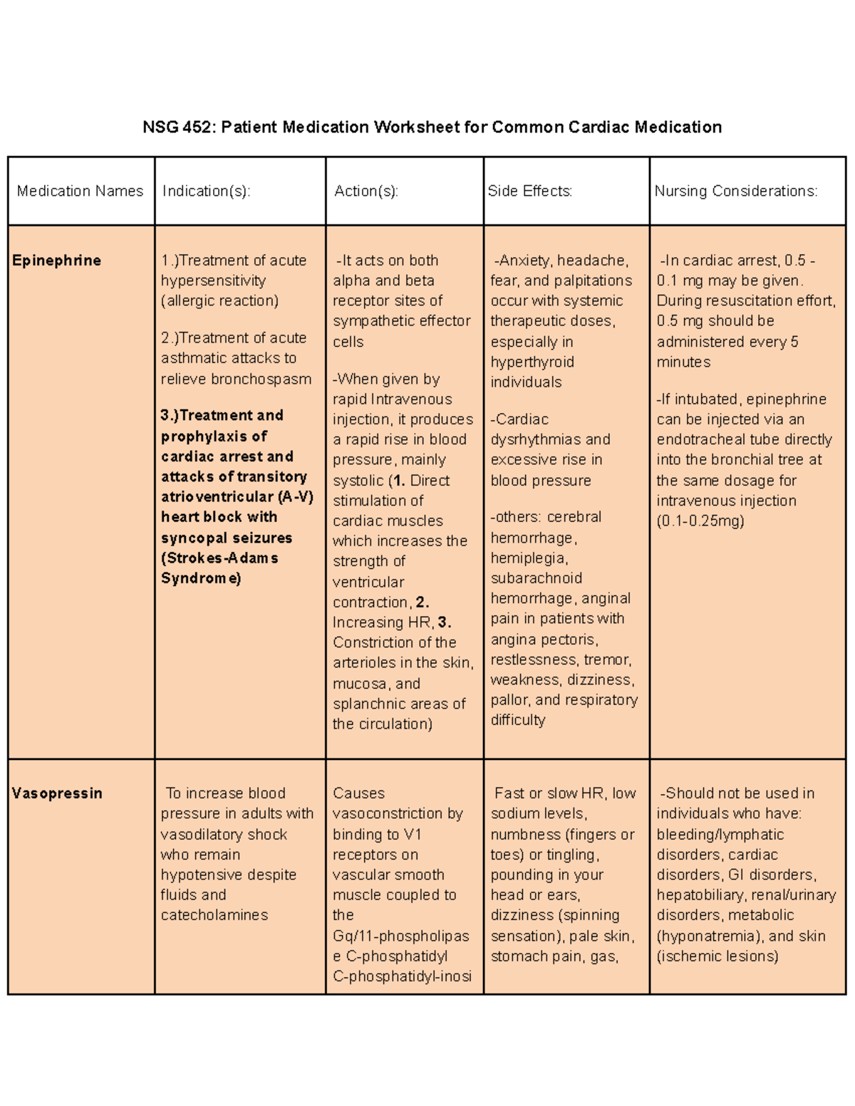 Cardiac Medication Chart - Google Docs - NSG 452: Patient Medication ...