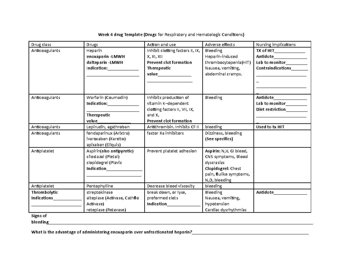 Week 4 Drug Template coagulation modifiers and Resp drugs - Week 4 drug ...