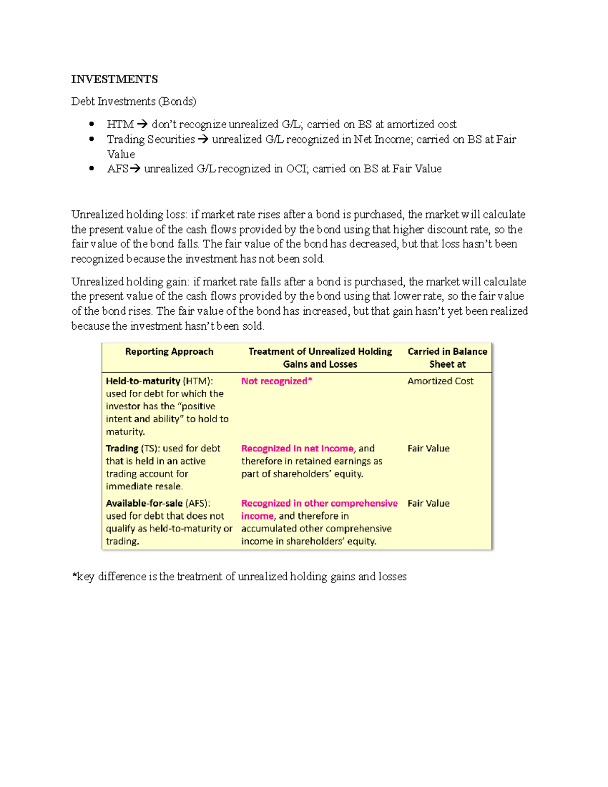 Int 2 investments - Lecture notes Investment Accounting - INVESTMENTS ...