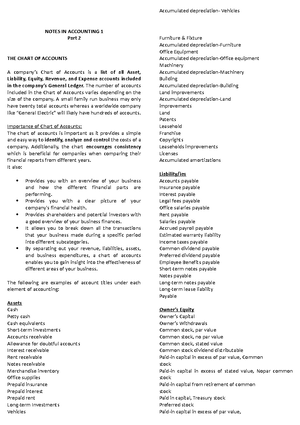 Chart-of-Accounts - Lessons coverage for prelim examination - Chart of ...