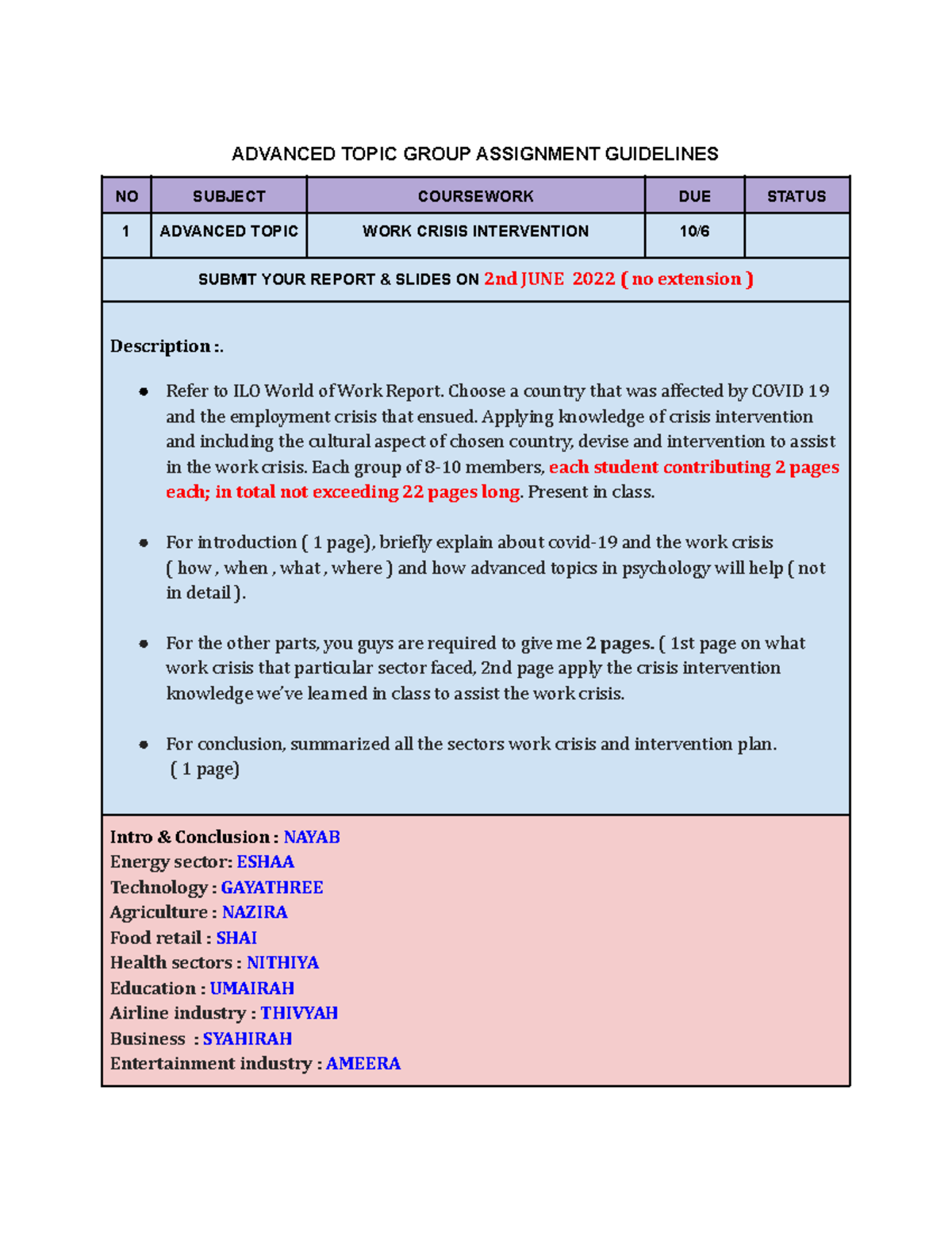Advanced Topic Group Assignment - ADVANCED TOPIC GROUP ASSIGNMENT ...