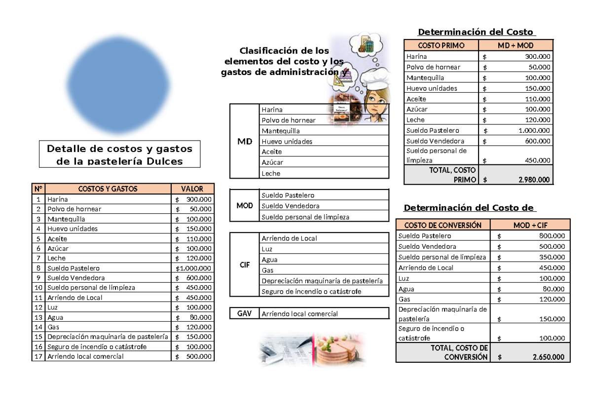 Contabilidad de costo Tríptico Semana 1 - Clasificación de los elementos del costo y los gastos ...