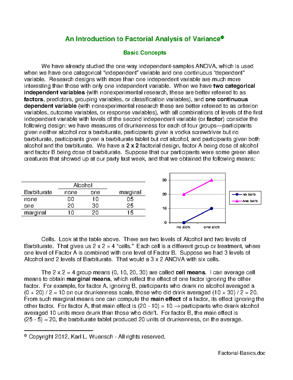 An Introduction to Factorial Analysis of Variance - Research designs ...
