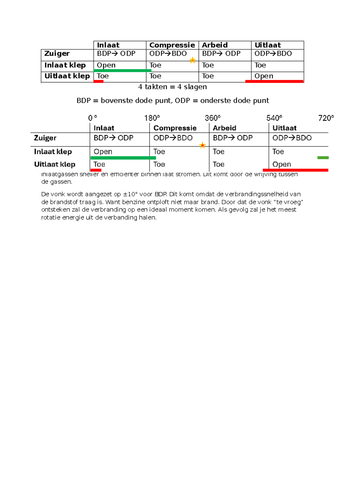 Les 1 introductie + uitleg 4 takt cyclus - Inlaat Compressie Arbeid ...