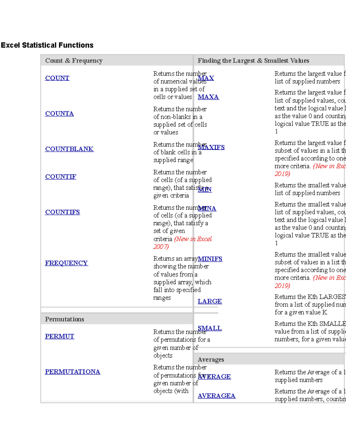 Excel Statistical Functions Excel Statistical Functions Count