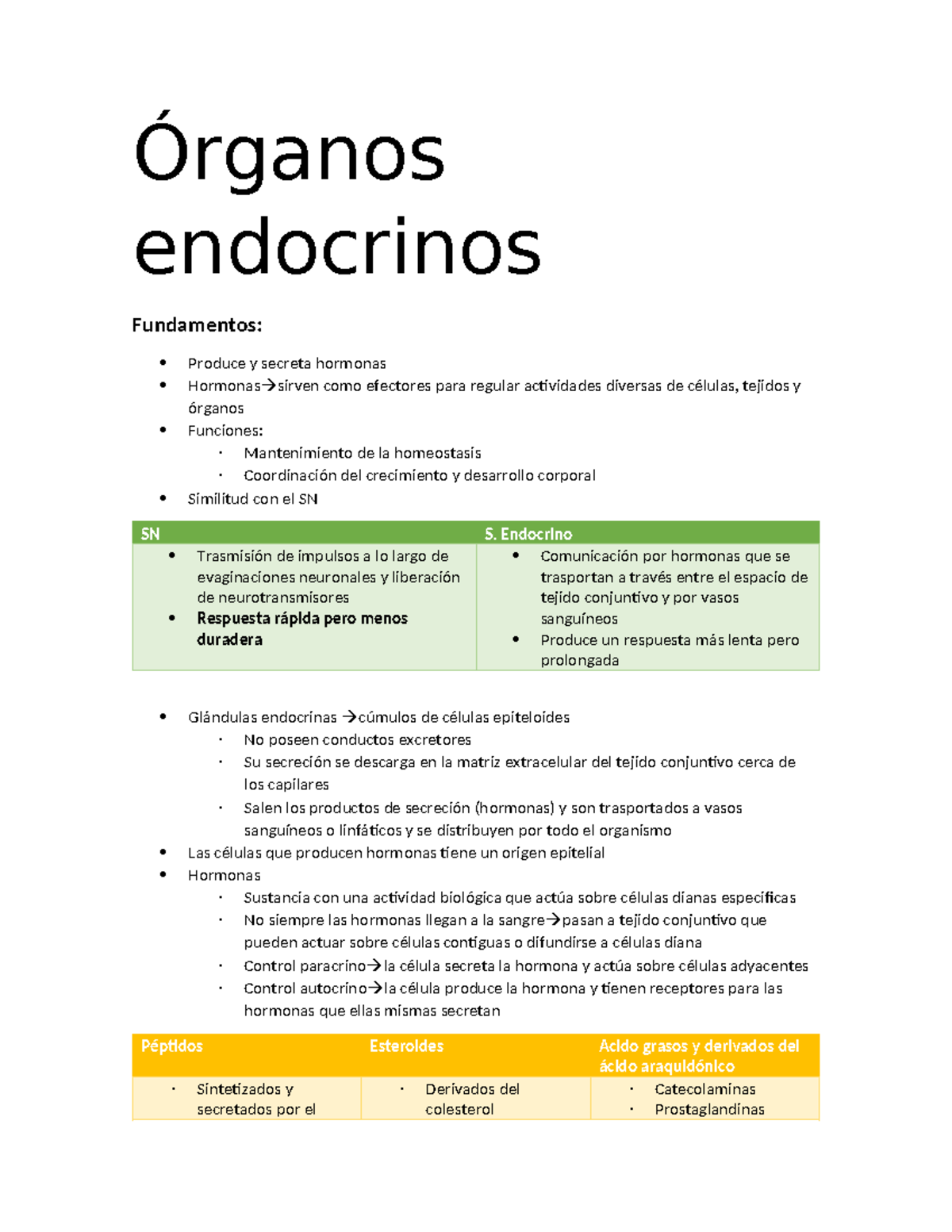 Órganos endocrinos - Resumen Biología celular e Histología Medica ...