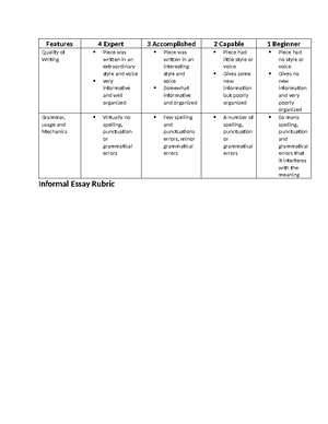 Creative Writing Module 1 - CREATIVE WRITING MODULE Most Essential ...