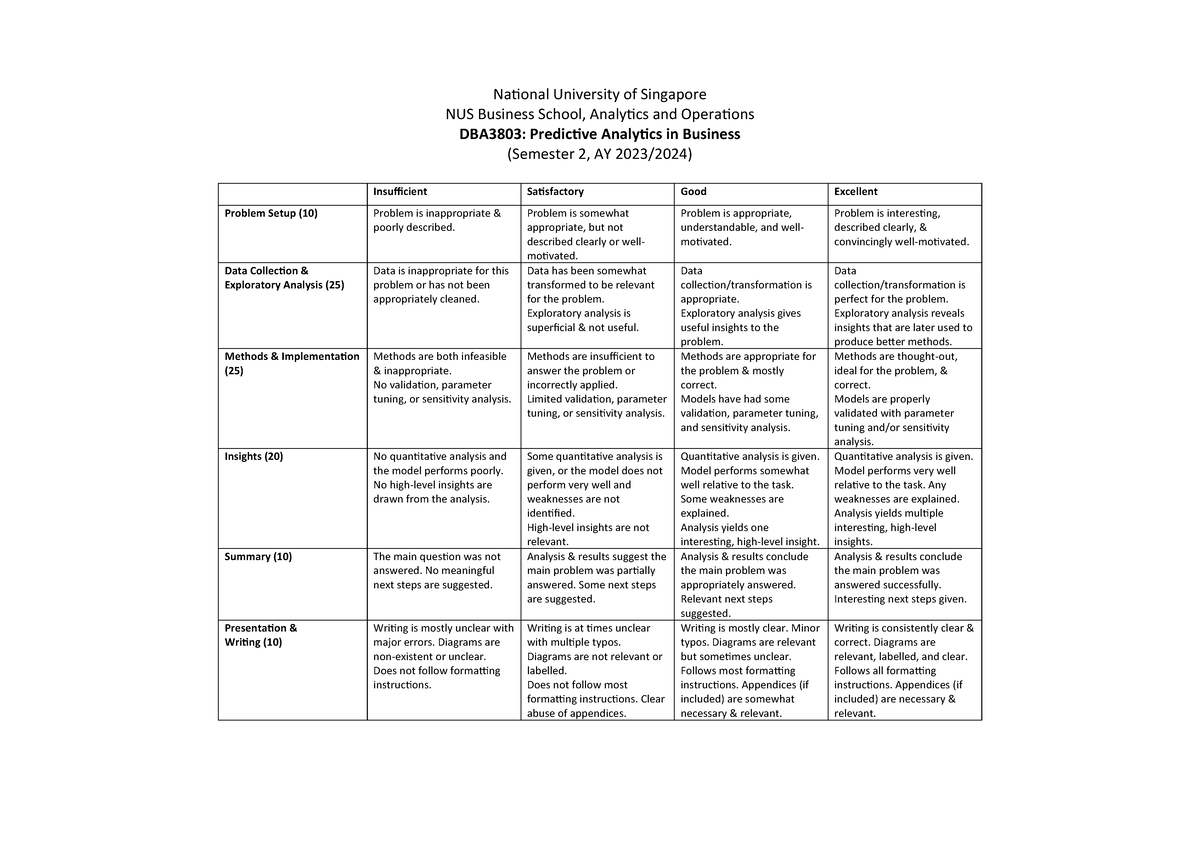 Final report grading rubric - National University of Singapore NUS ...