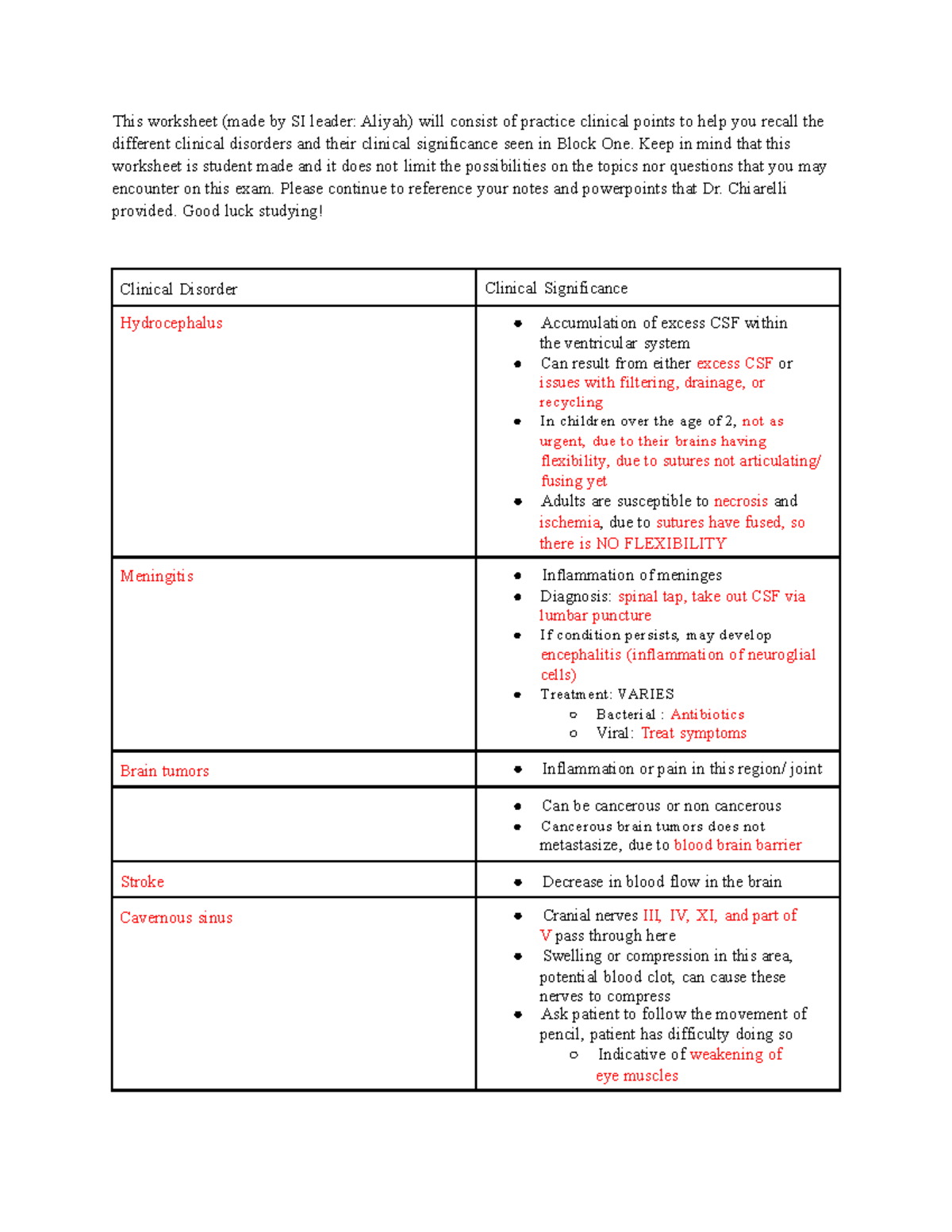 Block 1 clinical points answer key - This worksheet (made by SI leader ...