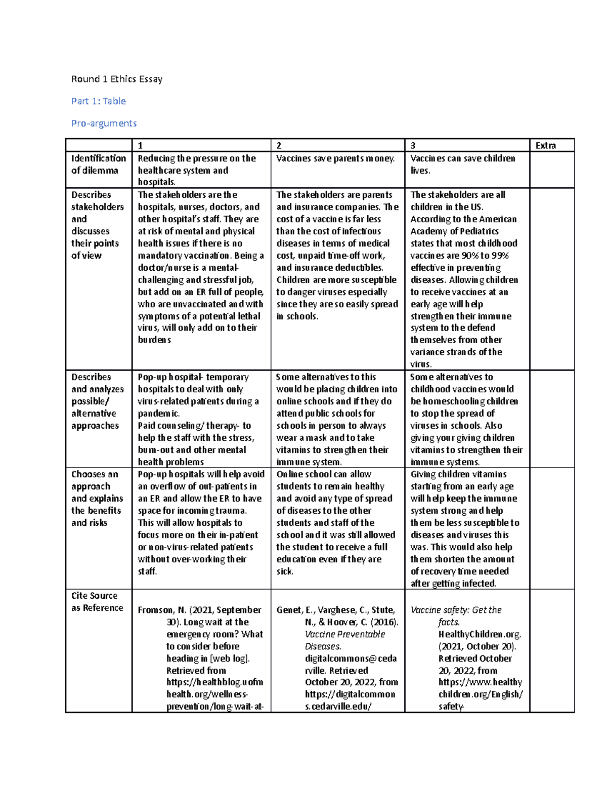 Round 1 Ethics Essay Round 1 Ethics Essay Part 1 Table Pro arguments