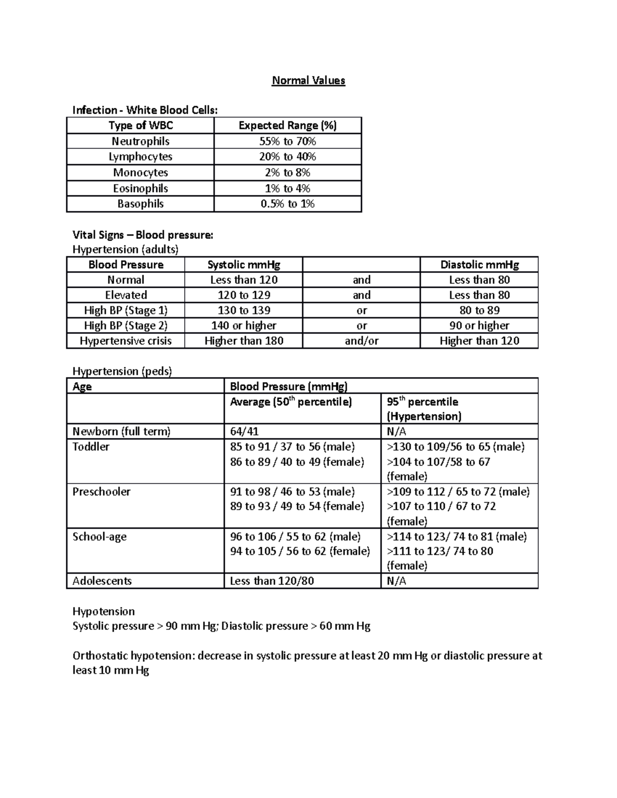 Normal Values - Normal Values Infection - White Blood Cells: Type of ...