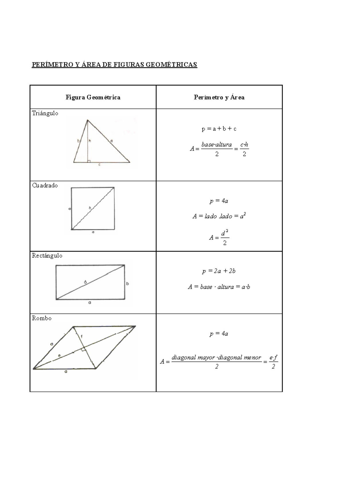 Area figuras volumen cuerpos - PERÕMETRO Y ¡REA DE FIGURAS GEOM ...