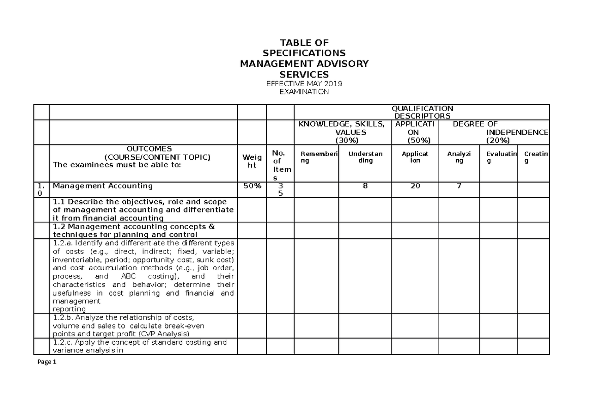 Cpale-Syllabi-effective-MAY-2019 TOS - Page 1 TABLE OF SPECIFICATIONS ...