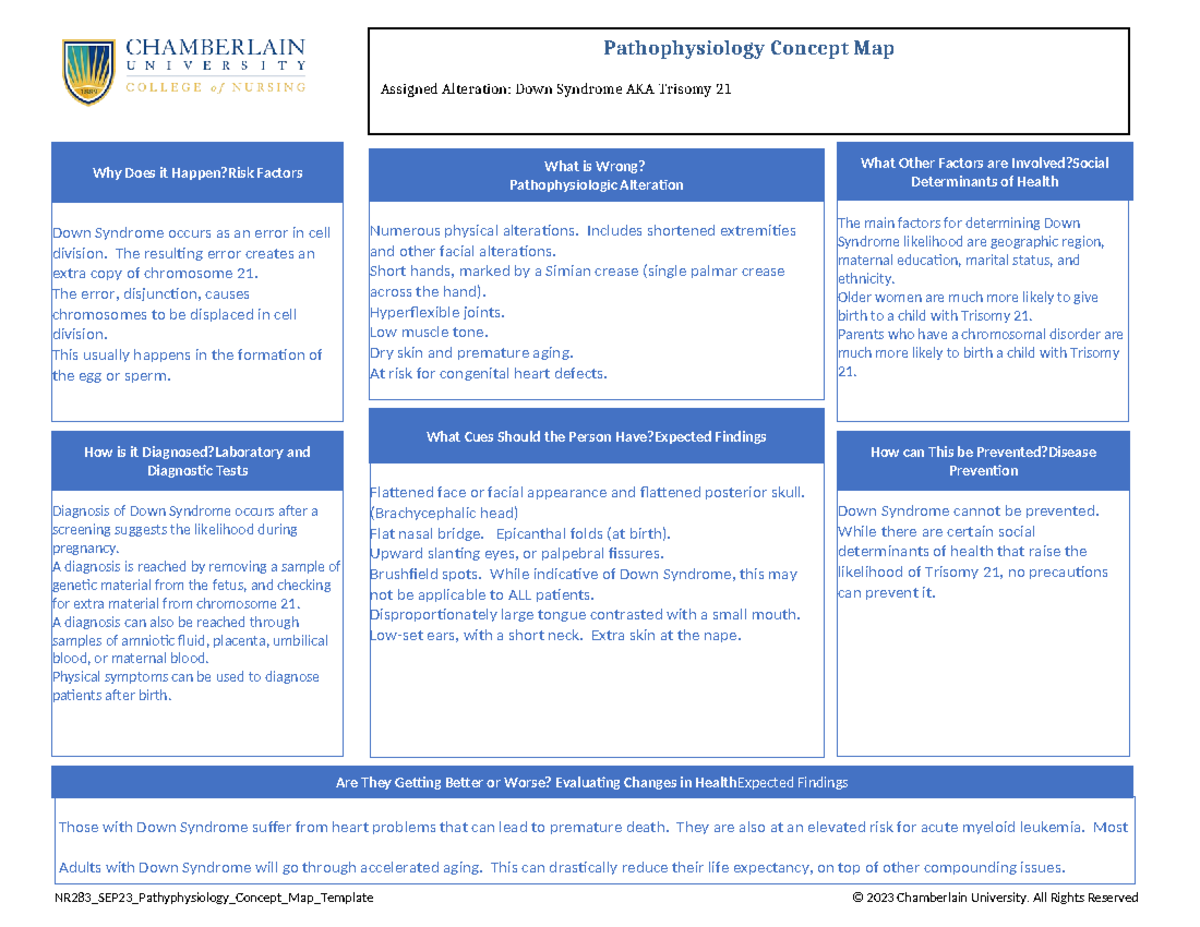 DOWN Syndrome - Concept Maps for NR 283 - NR283_SEP23_Pathyphysiology ...