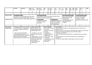 Vignero Fases - is important for exams - De draad tussen ouder en kind ...