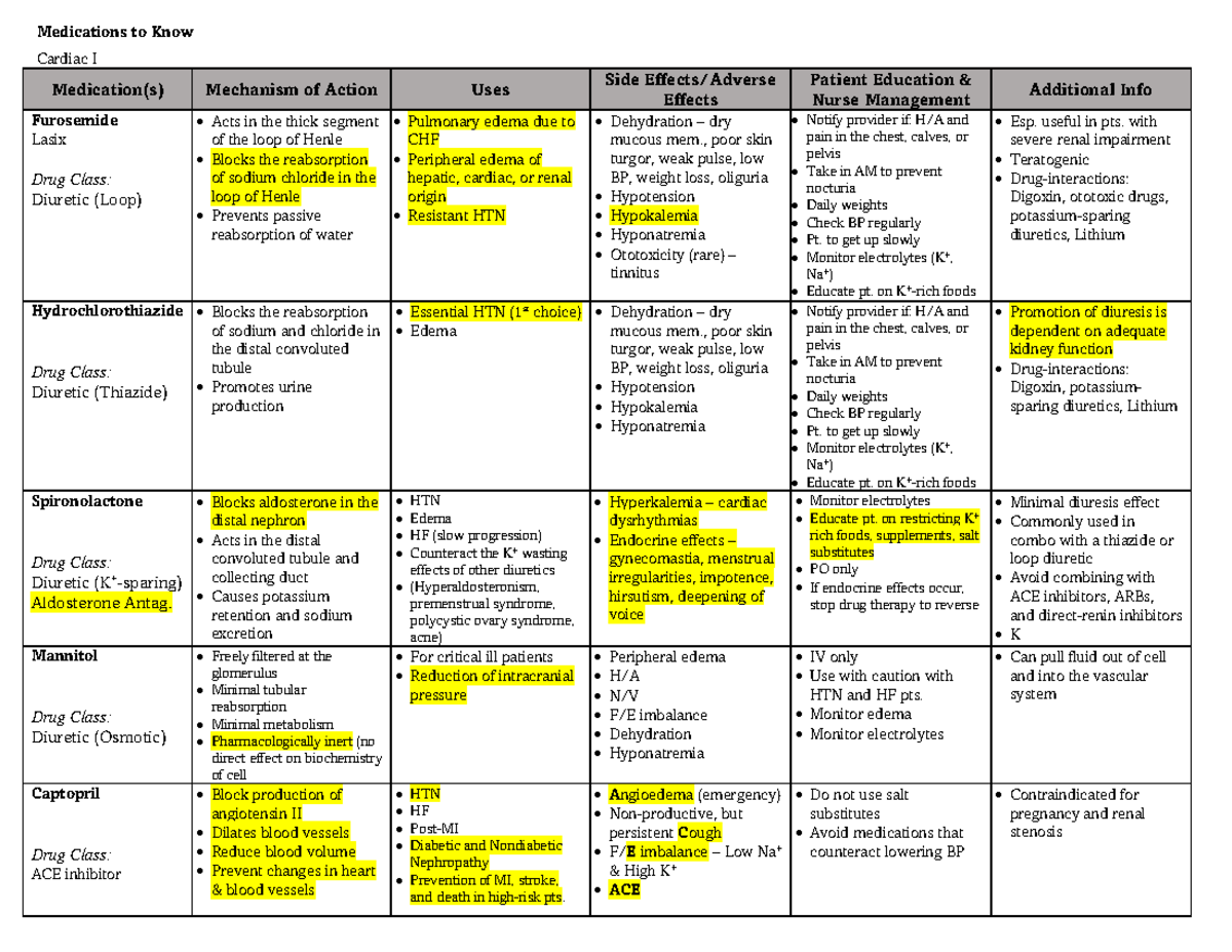 Cardiac I - Prototype Medications Chart - (Diuretics, ACE-I, ARBs, DRI ...