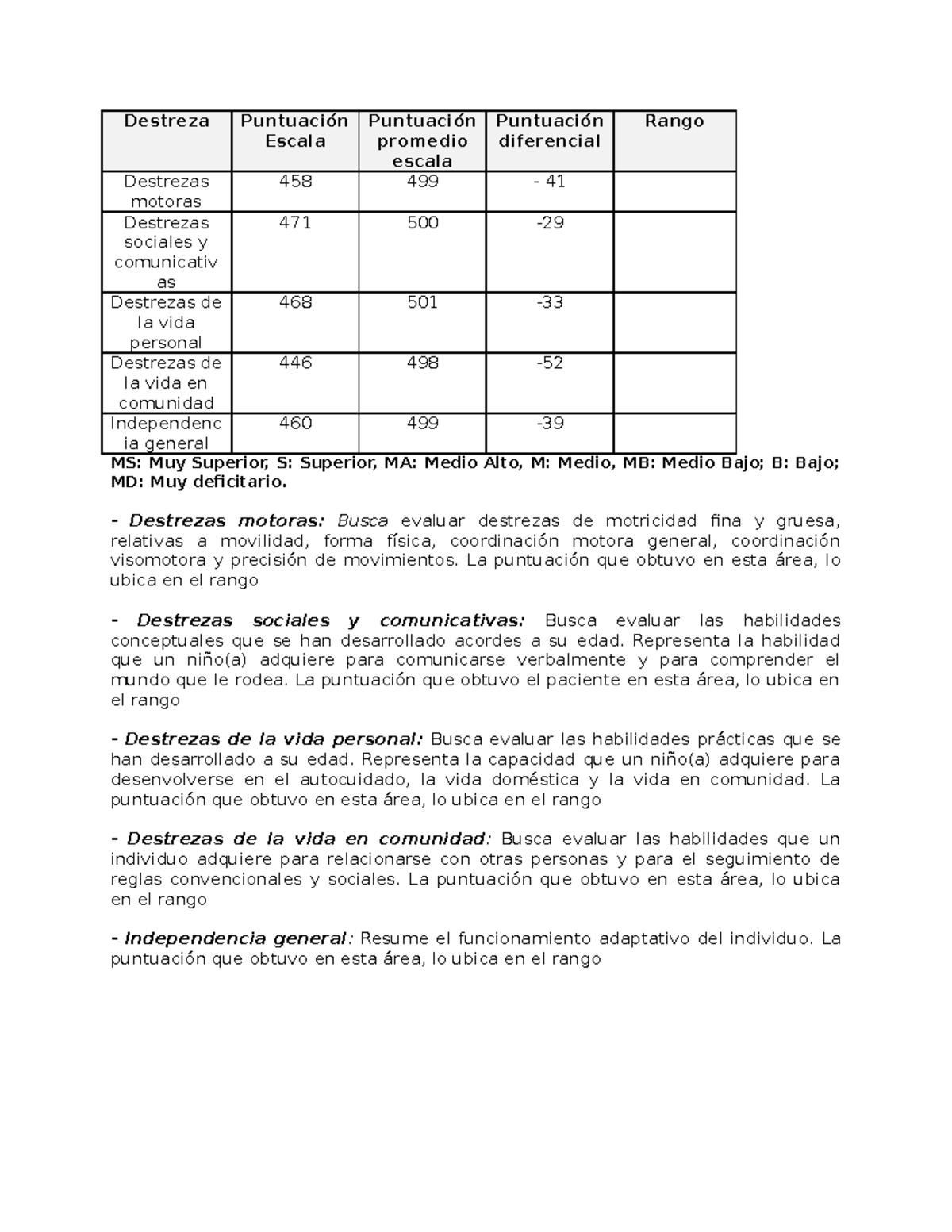 Plantilla ICAP - PLNATILLA - Destreza Puntuación Escala Puntuación promedio escala Puntuación ...