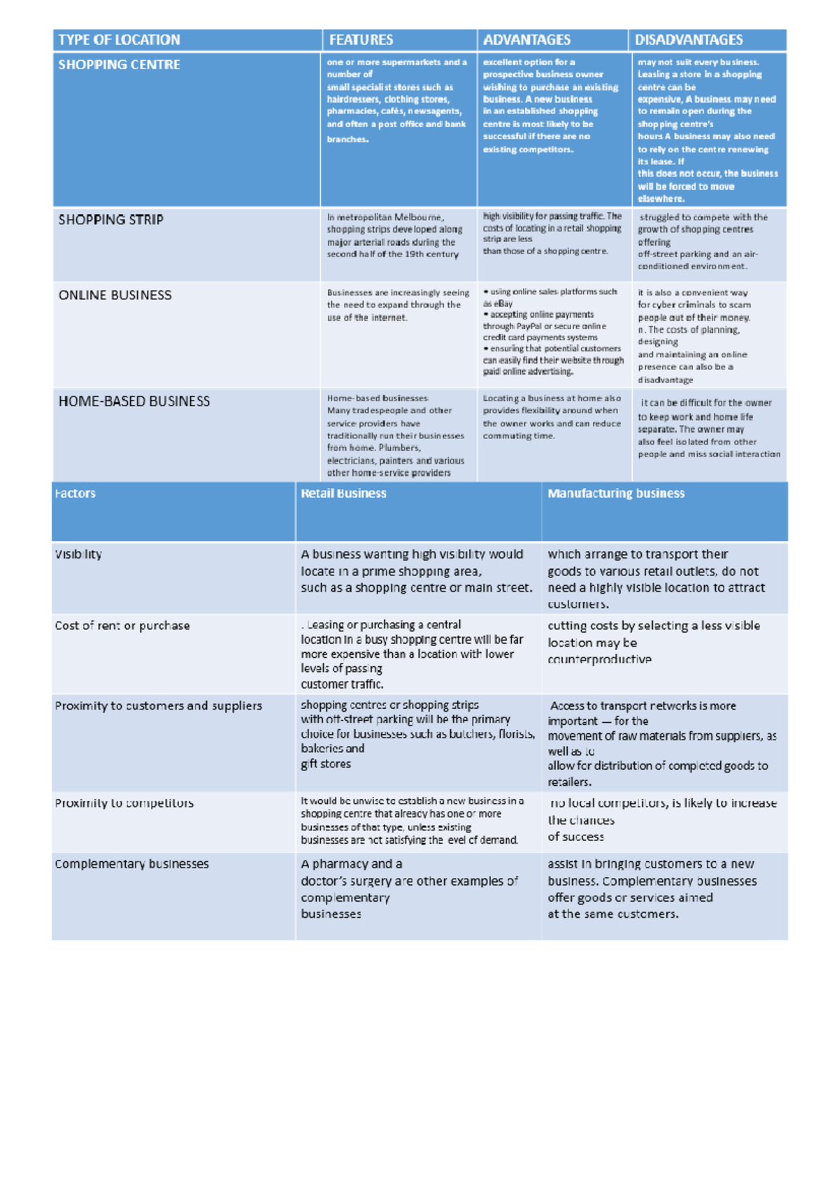 Business management Location - Studocu
