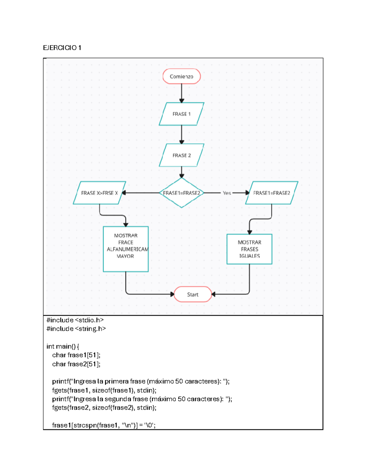 Funciones con cadenas - complicado de explicar - EJERCICIO 1 #include #include - Studocu