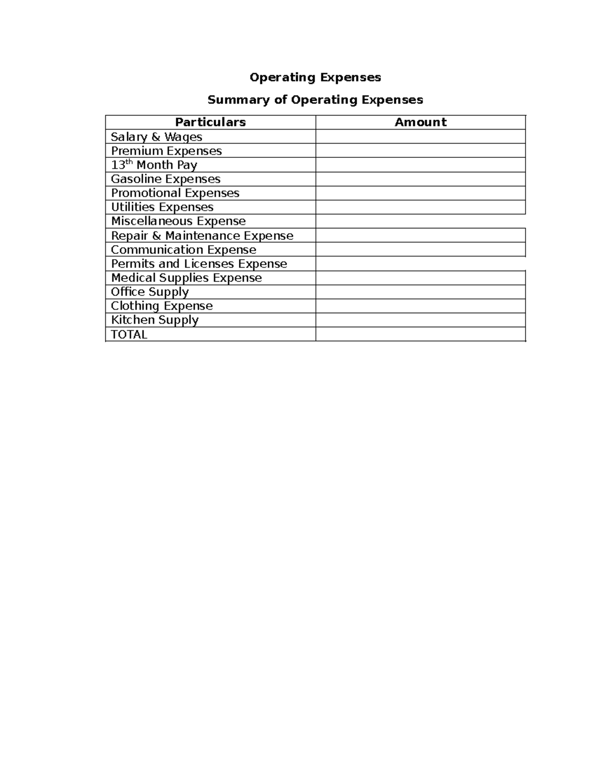 Operating Expenses - Marketing - Operating Expenses Summary of ...