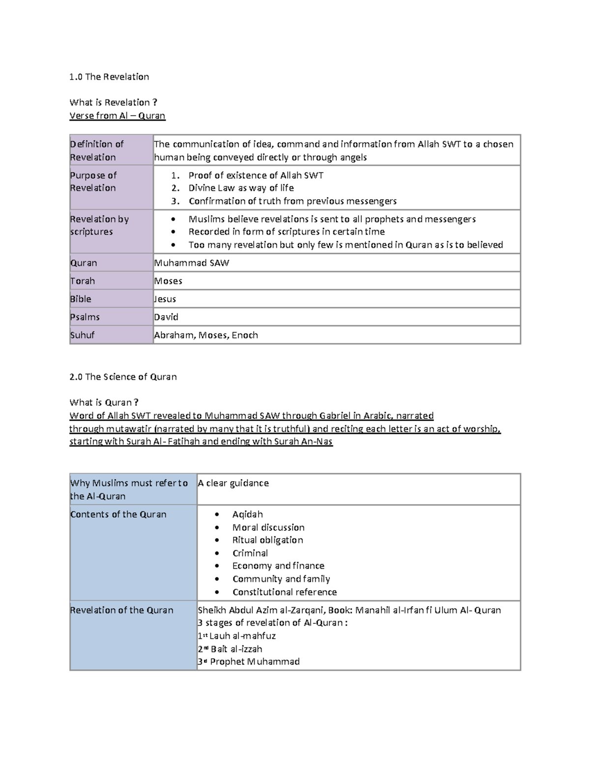 Chapter 1 Islamic Studies Final - 1 The Revelation What is Revelation ...