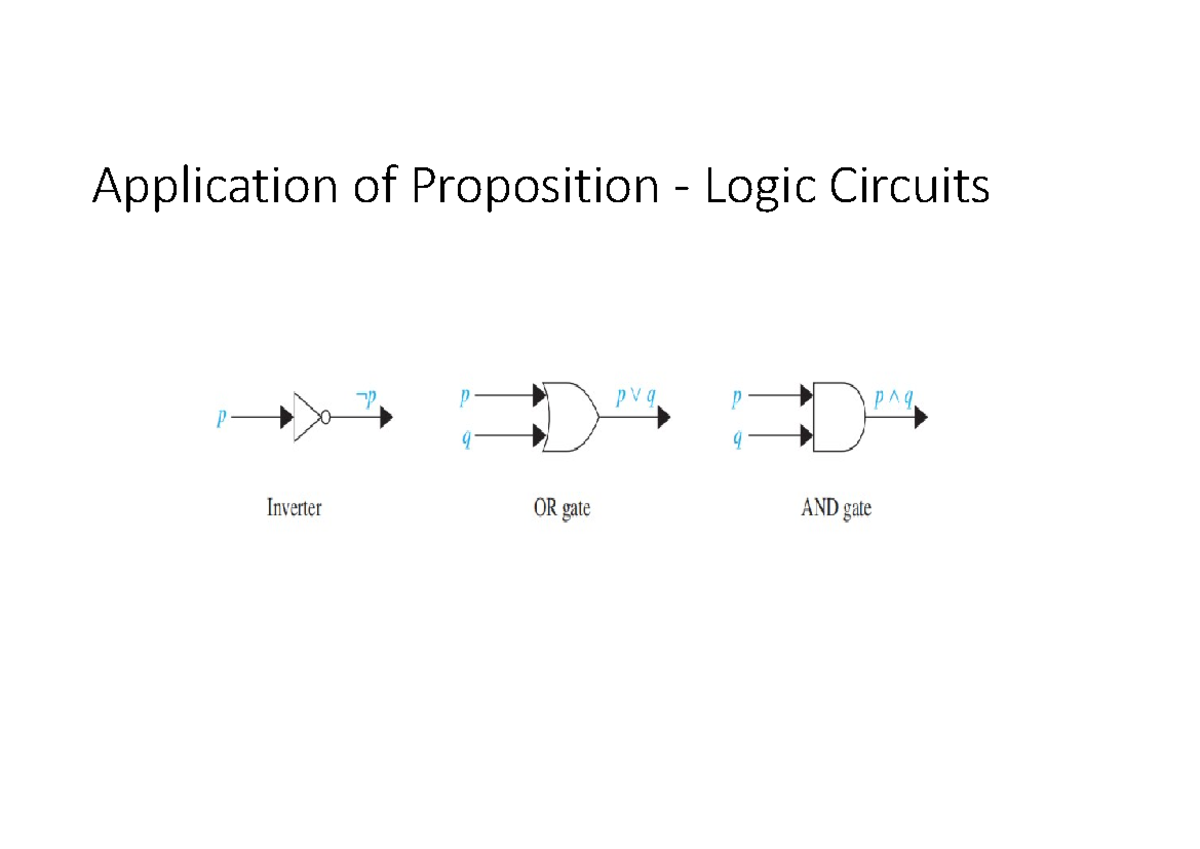 Application-of-Proposition - Application of Proposition - Logic Circuits Combinatorial Circuits ...