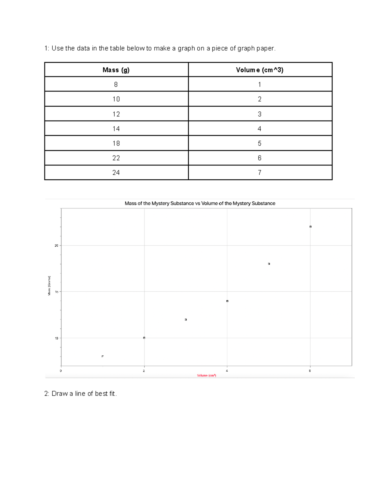 Density Worksheet - 1: Use the data in the table below to make a graph ...