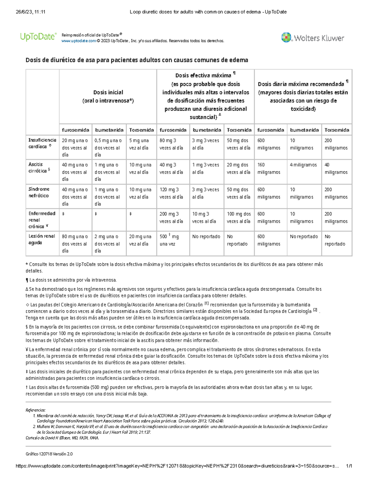 Loop diuretic doses for adults with common causes of edema - Up To Date ...