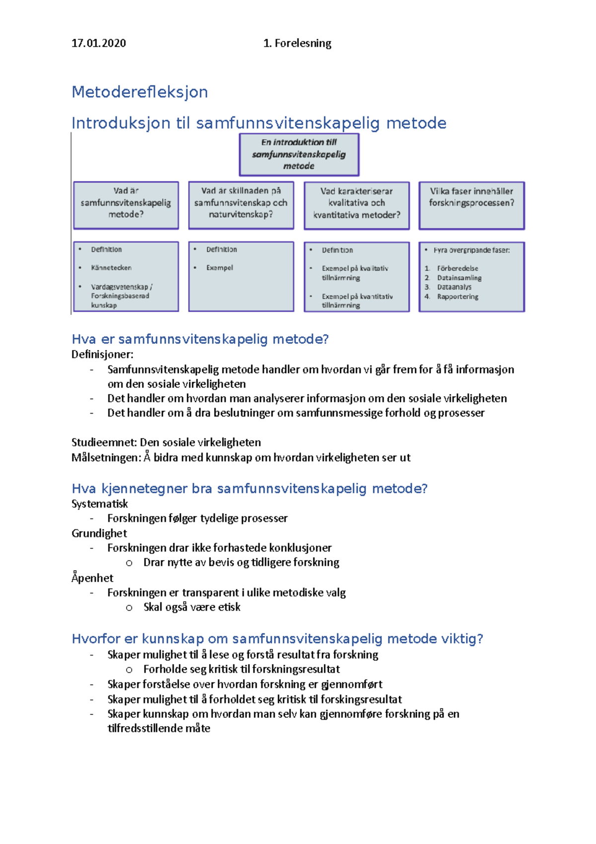 Metoderefleksjon Kap. 1 - Metodereleksjon Introduksjon til samfunnsvitenskapelig metode Hva er ...
