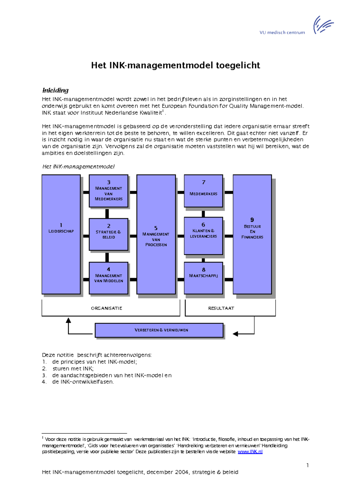 INK-model 2 - Het toegelicht Inleiding Het wordt zowel in het ...