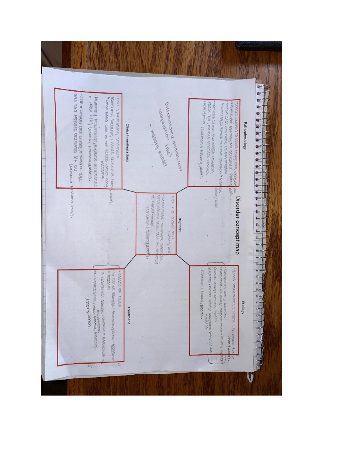 Module 9Concept Map Pathophysiology - References: Colman, R. W., Robboy ...