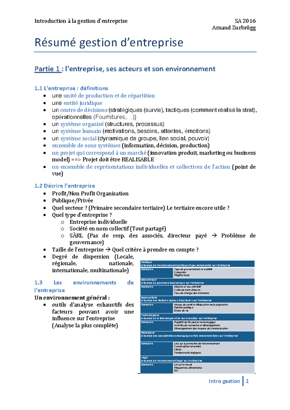 Résumé gestion d'entreprise - Introduction à la gestion d’entreprise SA 2016 Arnaud Zurbrügg ...