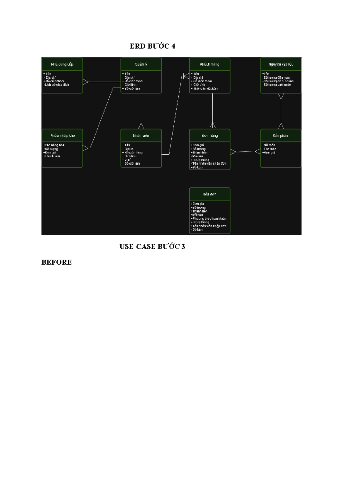Mô tả quy trình - Mô tả quy trình hệ thống thông tin - ERD BƯỚC 4 USE CASE BƯỚC 3 BEFORE AFTER ...