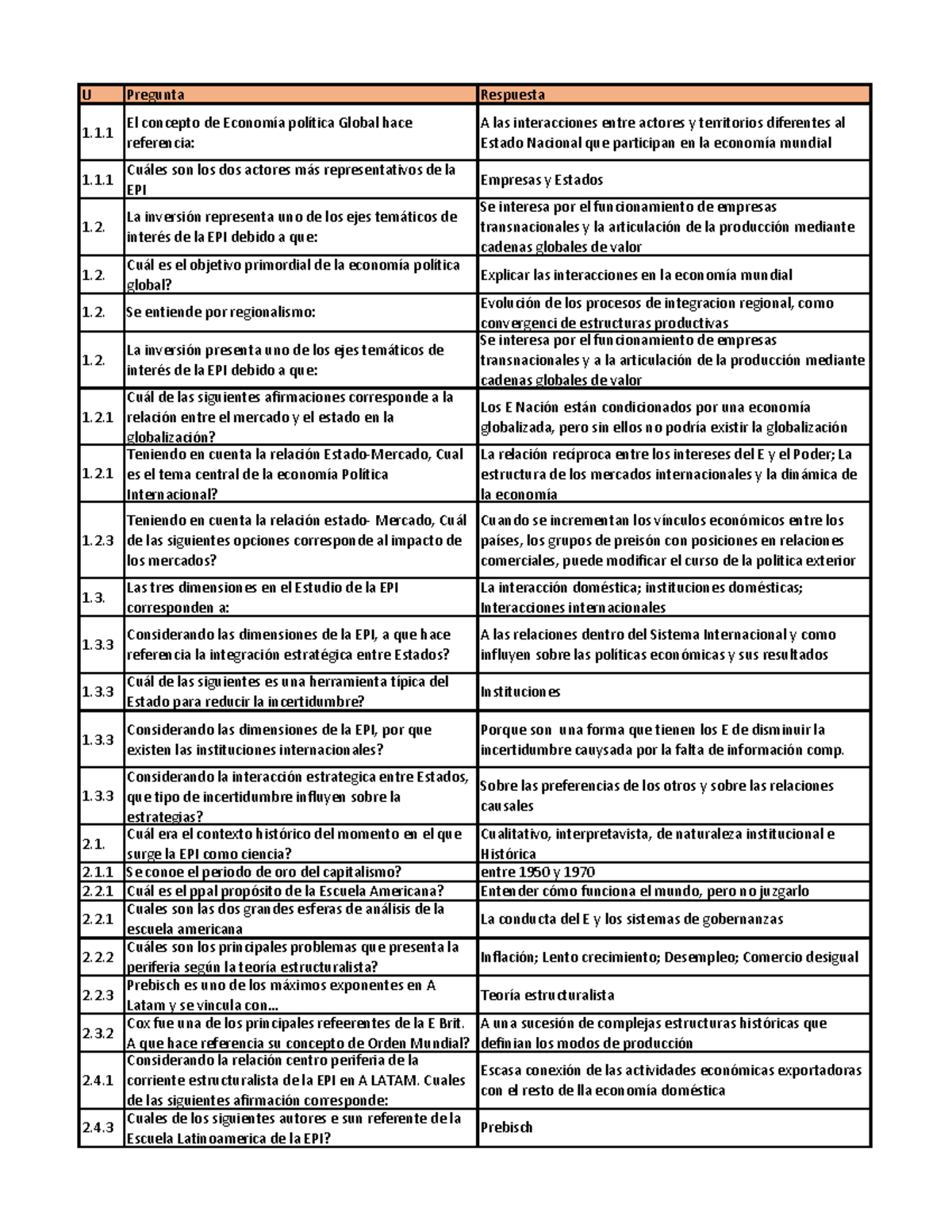 Preguntas 1er parcial Eco Pol Internacional - Warning: TT: undefined function: 32 U Pregunta ...