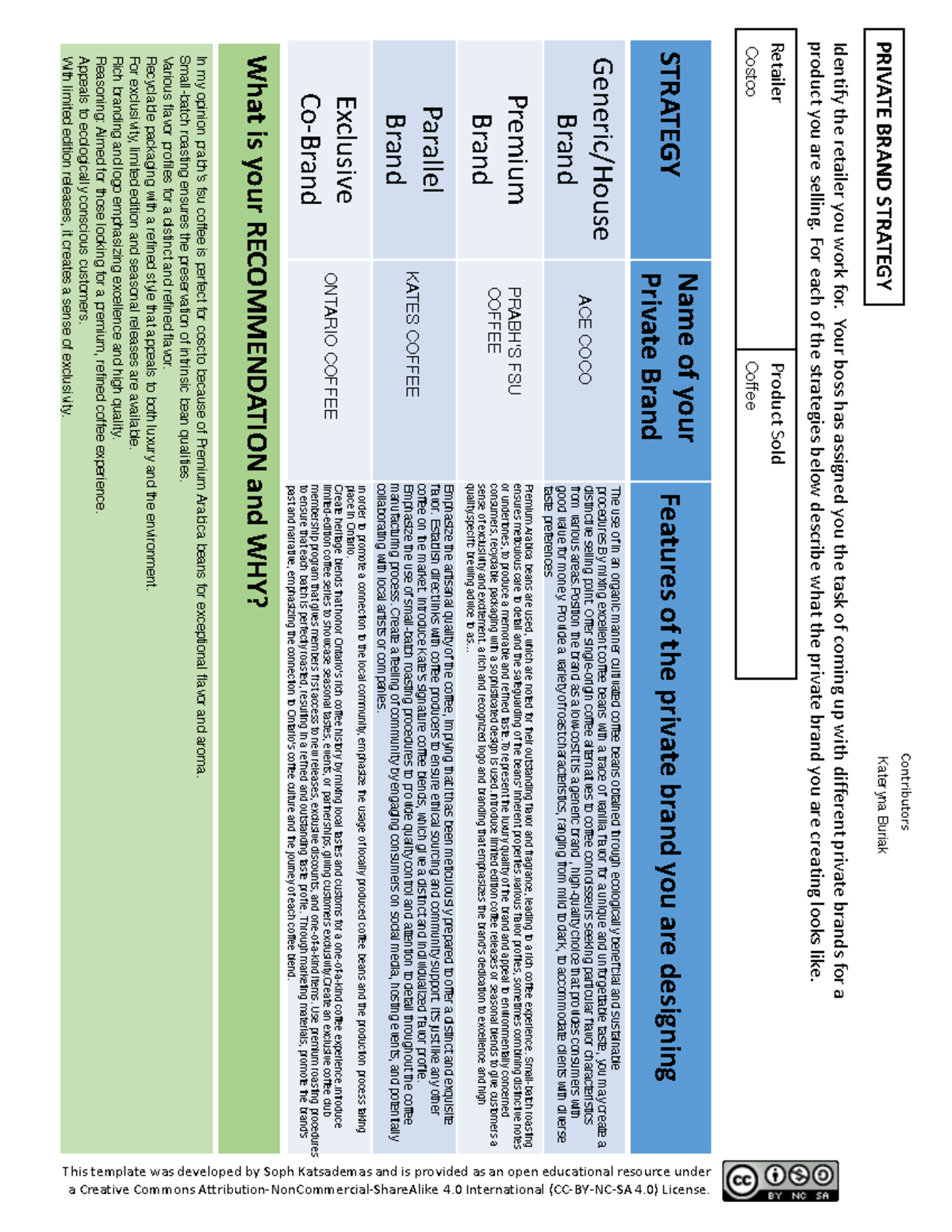 Ch10 Private Brand Strategy - Contributors Retailer Identify the ...
