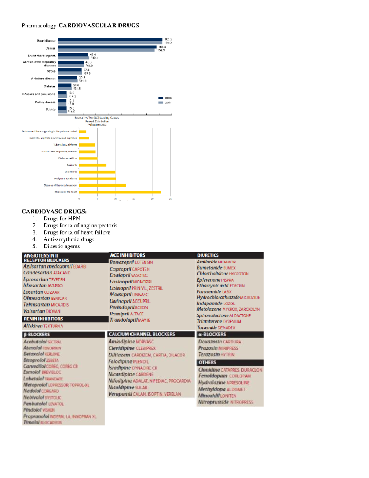 Antihypertensive Drugs - Pharmacology- CARDIOVASCULAR DRUGS CARDIOVASC ...