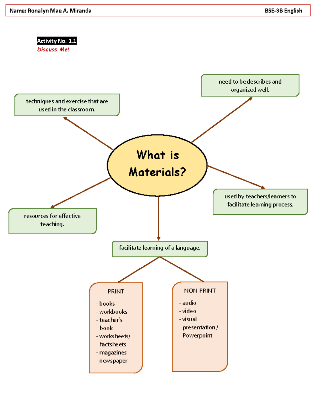 Eng Ed 323-BSE 3B-Week 1-3-Activity 1 - Activity No. 1. Discuss Me ...