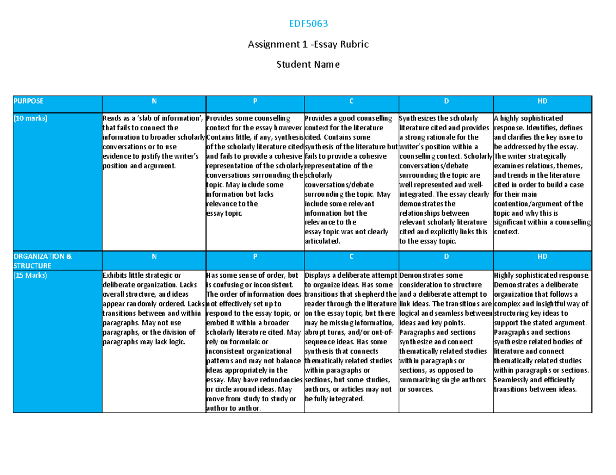 EDF5063 Rubric for Assignment 1 Essay.docx 26.02.23 SL - EDF Assignment ...