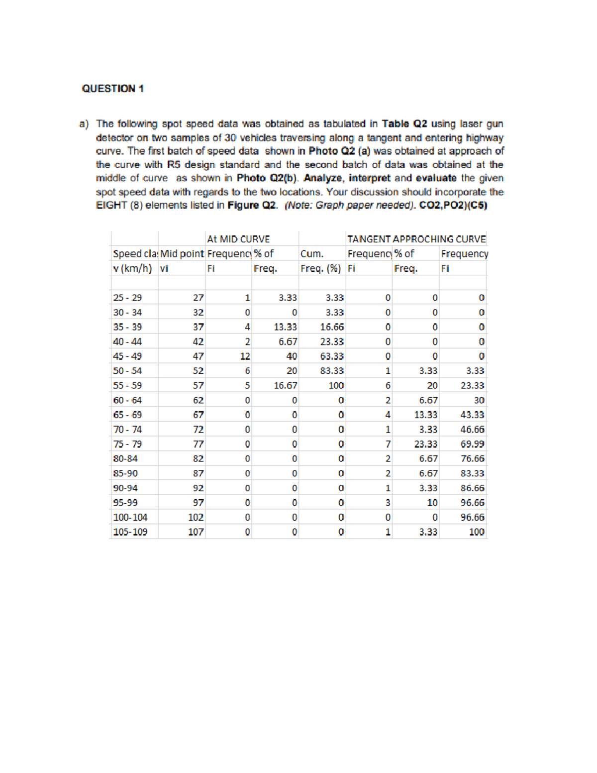 [ Completed] Tutor WEEK 6 Highway - Based on the given spot speed data ...