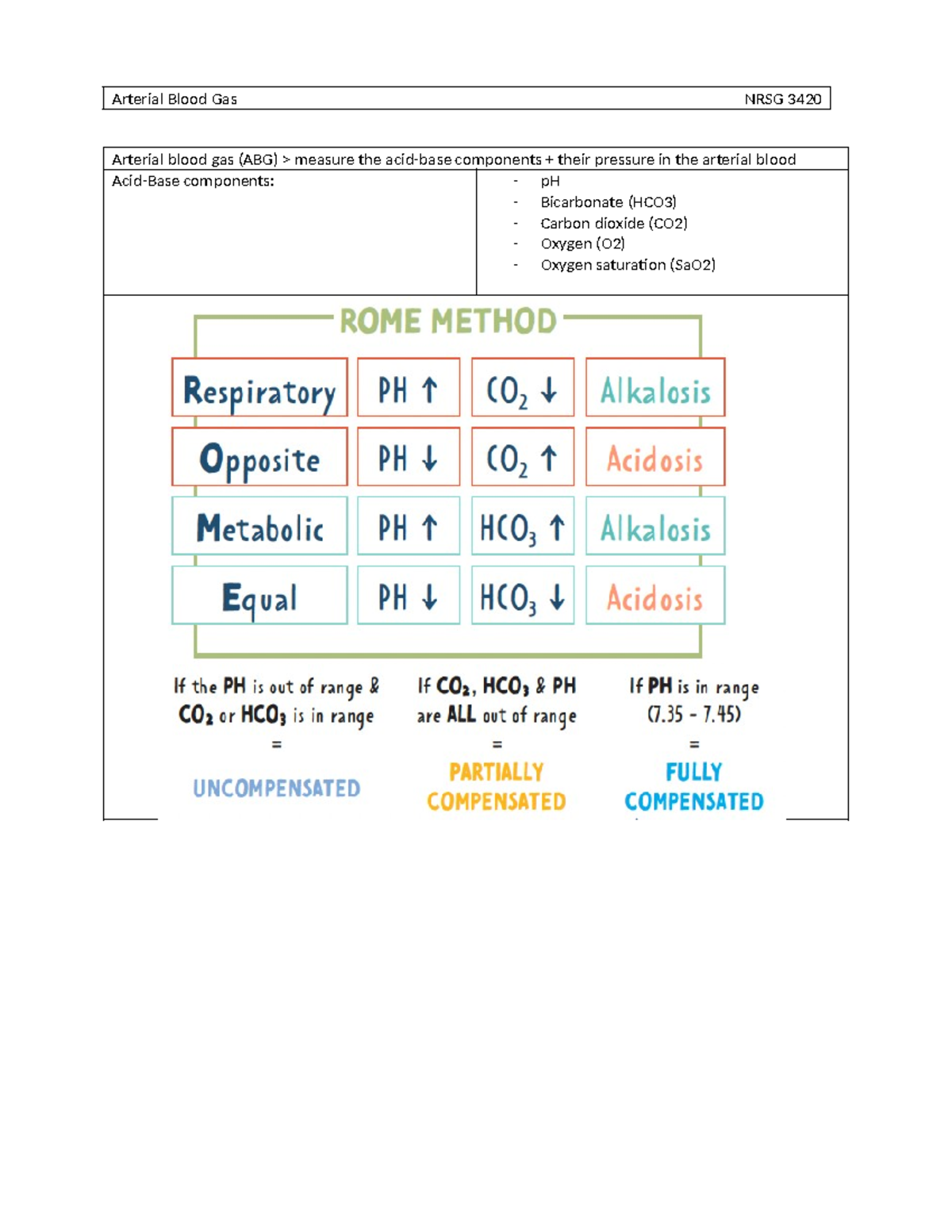 Arterial Blood Gas - ABGs + practice problems - Arterial blood gas (ABG ...