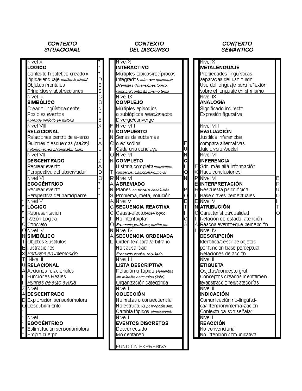 Tabla 3contextos - lenguaje y comunicacion - CONTEXTO CONTEXTO CONTEXTO ...