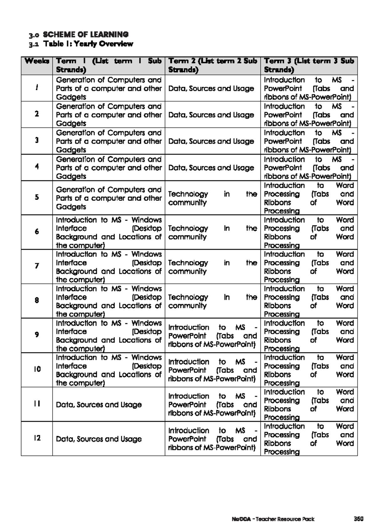 Sample computing lesson plan and scheme - Budcom - Studocu