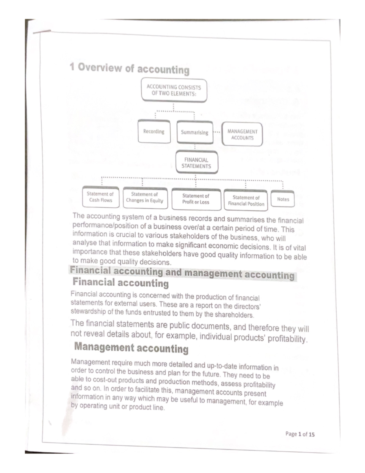 1 Overview of - BPP notes - Introduction to financial accouting - Studocu