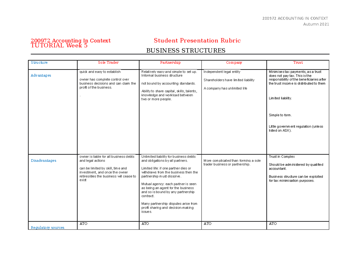 Week 5 in class materials - Autumn 2021 200972 Accounting In Context ...