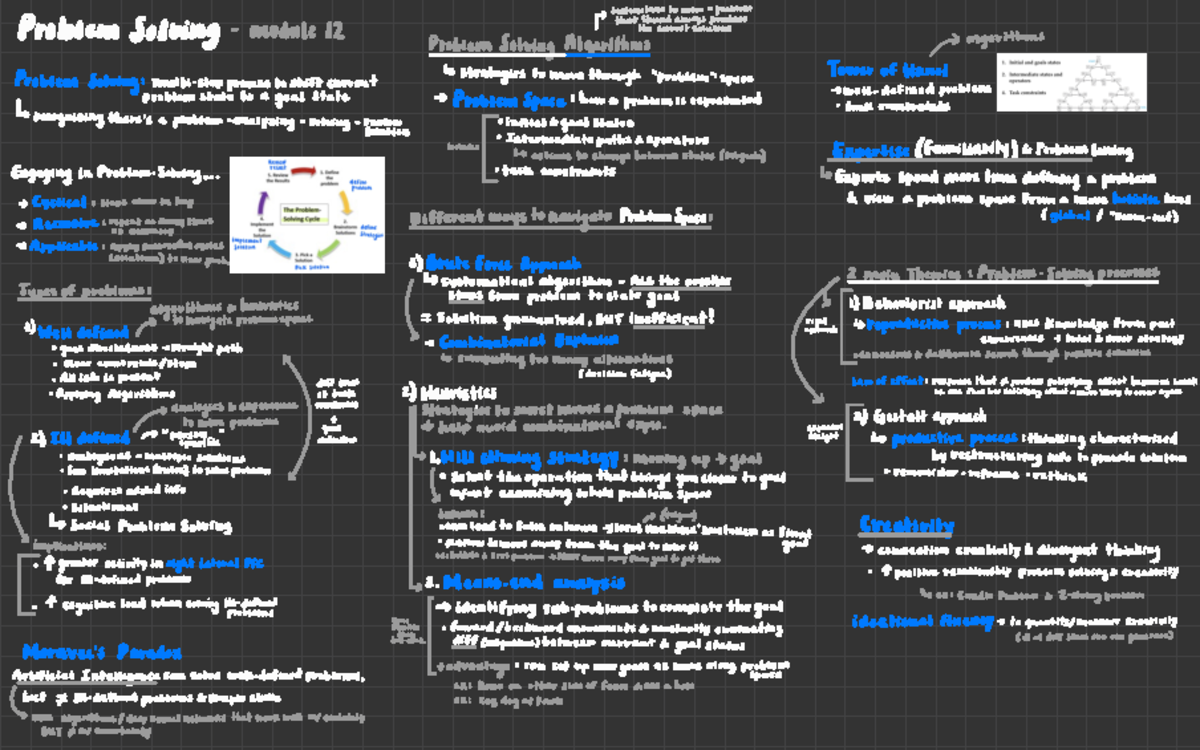 Cognition concept maps post-midterm 2 - instructions to solve a problem ...